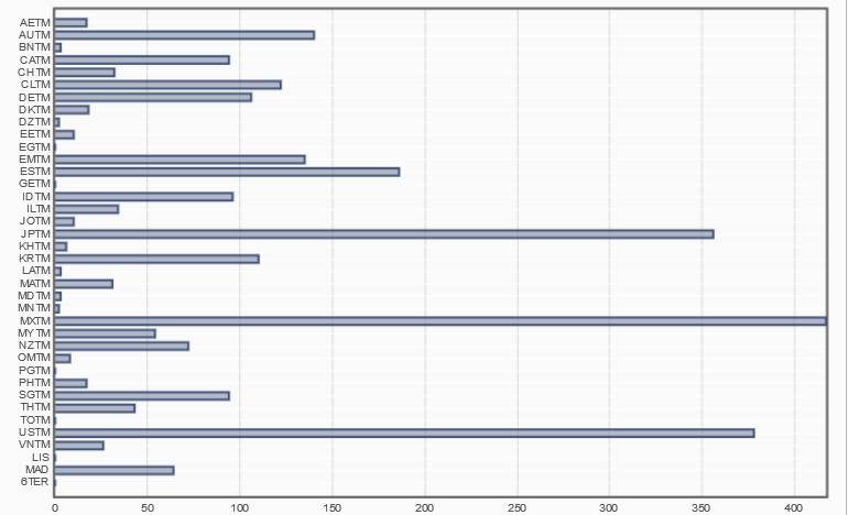 sushiWIPO Global Brand Database – BRANDTODAY byGMO
