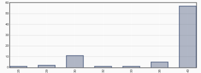 sgWIPO Global Brand Database – BRANDTODAY byGMO