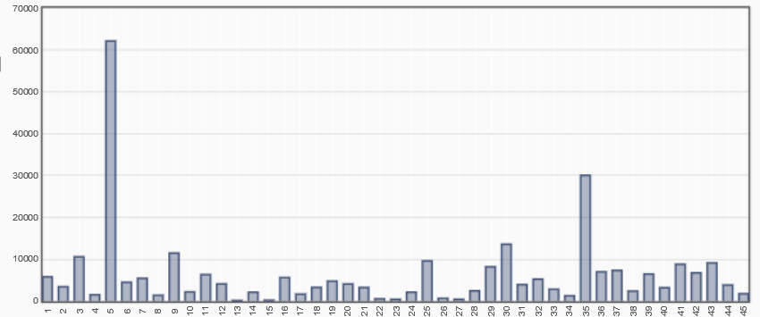 2013WIPO Global Brand Database – BRANDTODAY byGMO