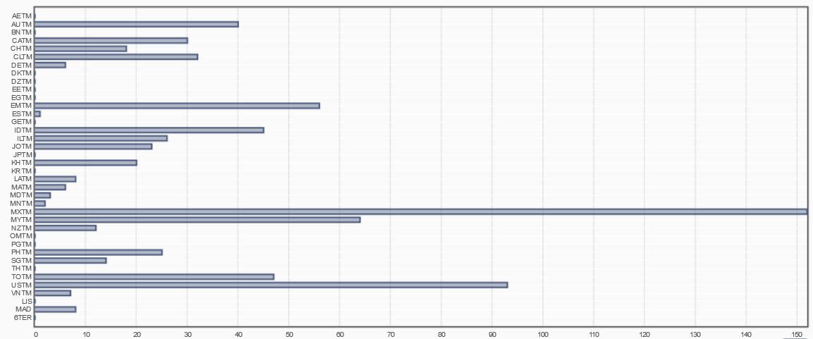 facebook_WIPO Global Brand Database – BRANDTODAY byGMO