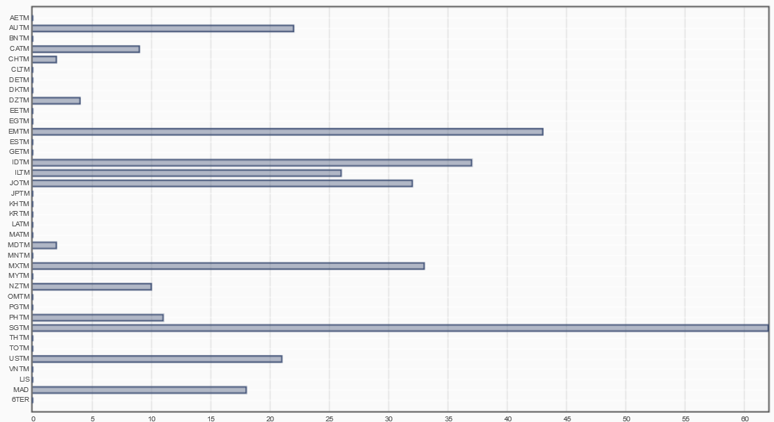31WIPO Global Brand Database – BRANDTODAY byGMO