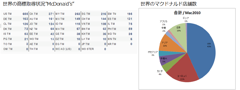 mcd – BRANDTODAY byGMO