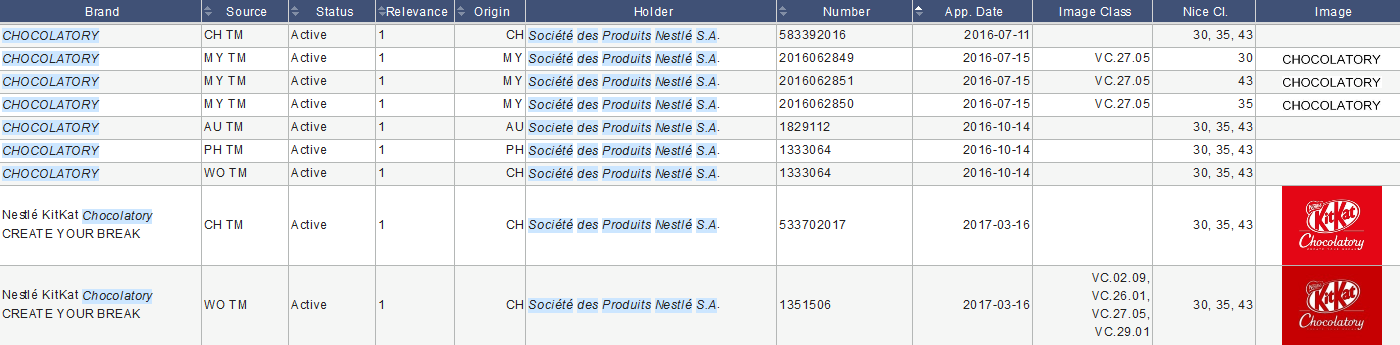 KITKAT ChocolatoryWIPO Global Brand Database – BRANDTODAY byGMO