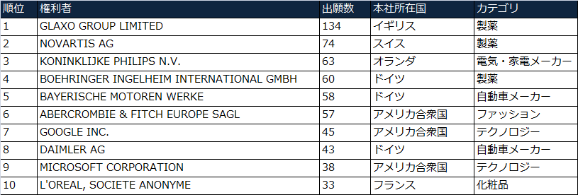 japan__ – BRANDTODAY byGMO