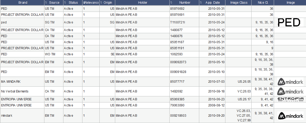 pedWIPO Global Brand Database – BRANDTODAY byGMO