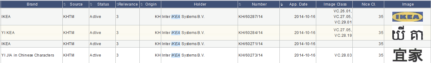 ikeamyWIPO Global Brand Database – BRANDTODAY byGMO