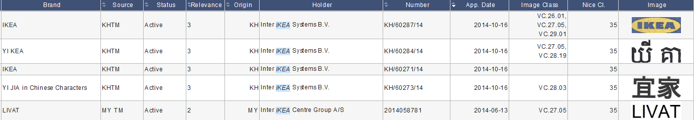 ikea1WIPO Global Brand Database – BRANDTODAY byGMO