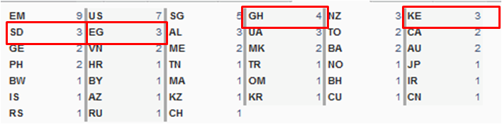 africa – BRANDTODAY byGMO