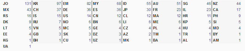 ikeaWIPO Global Brand Database – BRANDTODAY byGMO