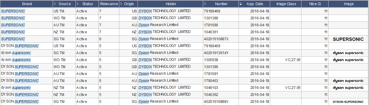 dyson__WIPO Global Brand Database – BRANDTODAY byGMO