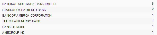 bankWIPO Global Brand Database – BRANDTODAY byGMO