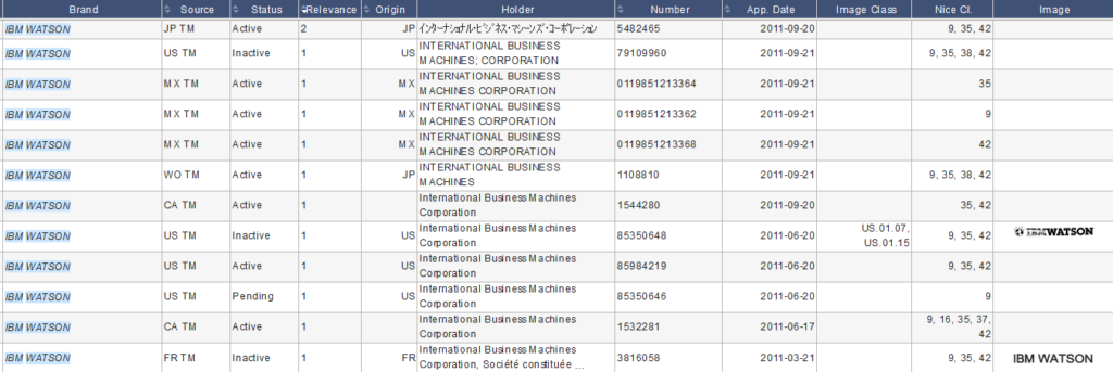 IBMWATSONWIPO Global Brand Database – BRANDTODAY byGMO
