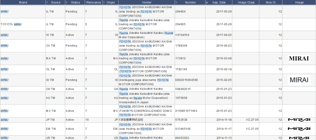 miraiWIPO Global Brand Database – BRANDTODAY byGMO