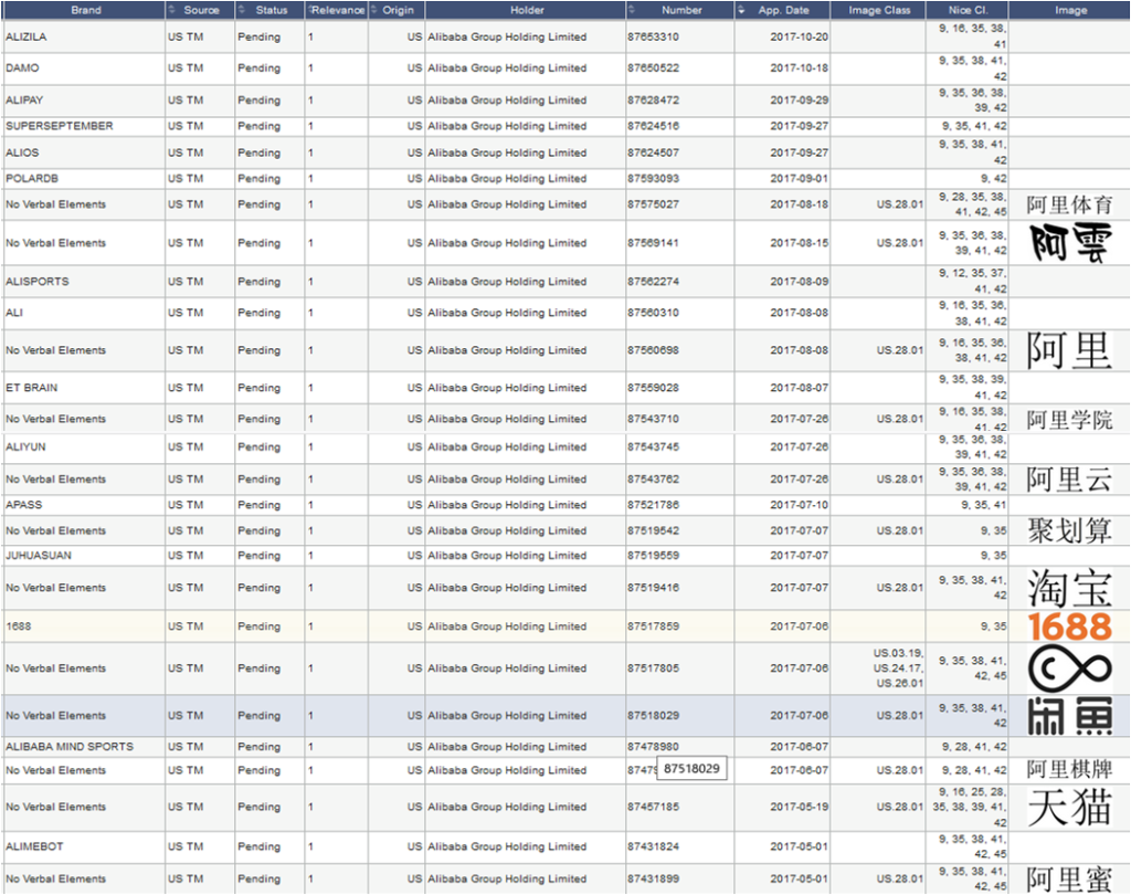 alibaba – BRANDTODAY byGMO