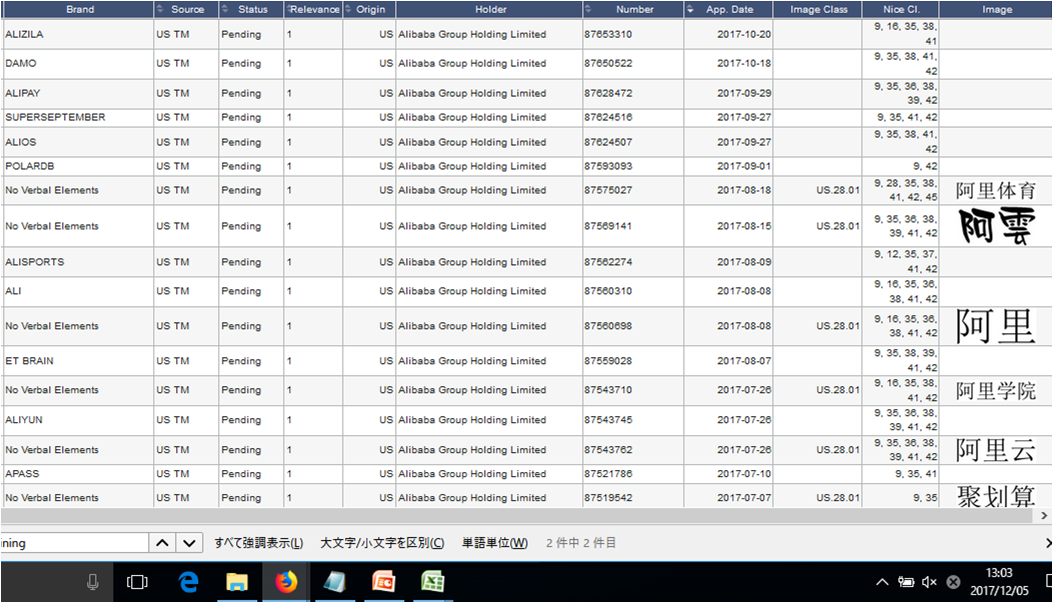 alibaba – BRANDTODAY byGMO