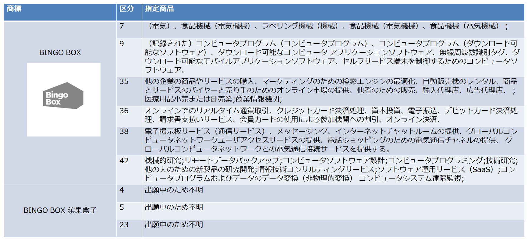 mujin1 – BRANDTODAY byGMO