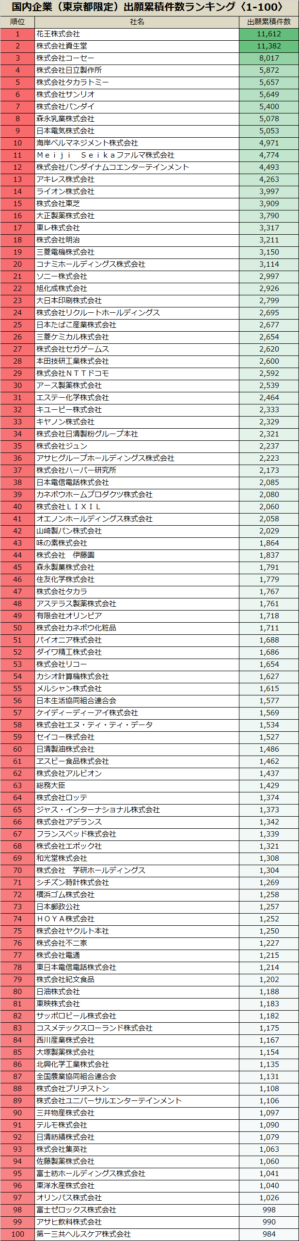 1-100 – BRANDTODAY byGMO