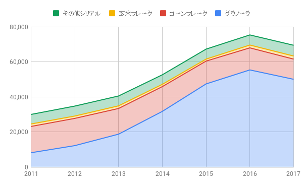 chart (9) – BRANDTODAY byGMO
