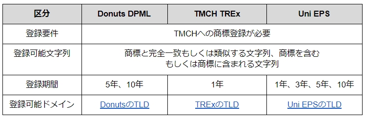 WS000000 – BRANDTODAY byGMO