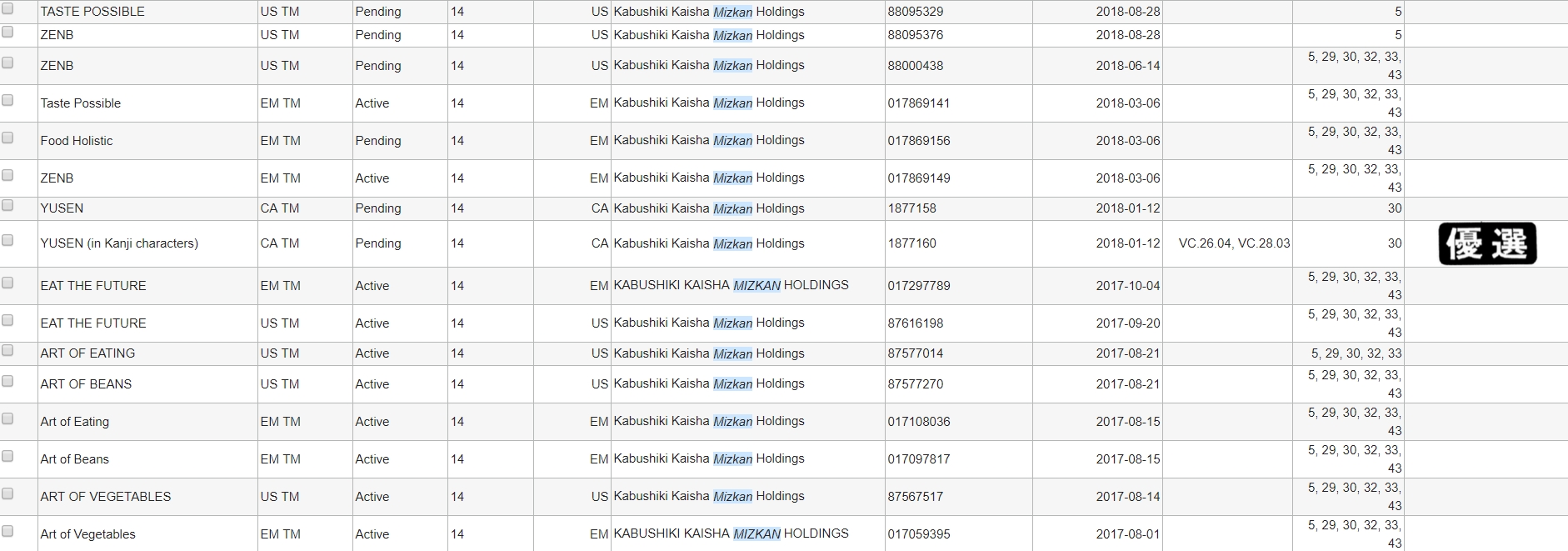 WS000022 – BRANDTODAY byGMO