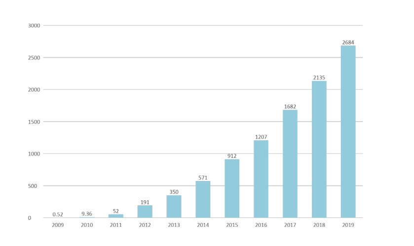 WS000004 – BRANDTODAY byGMO