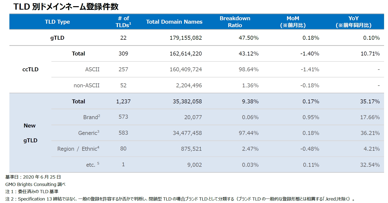 WS000245 – BRANDTODAY byGMO