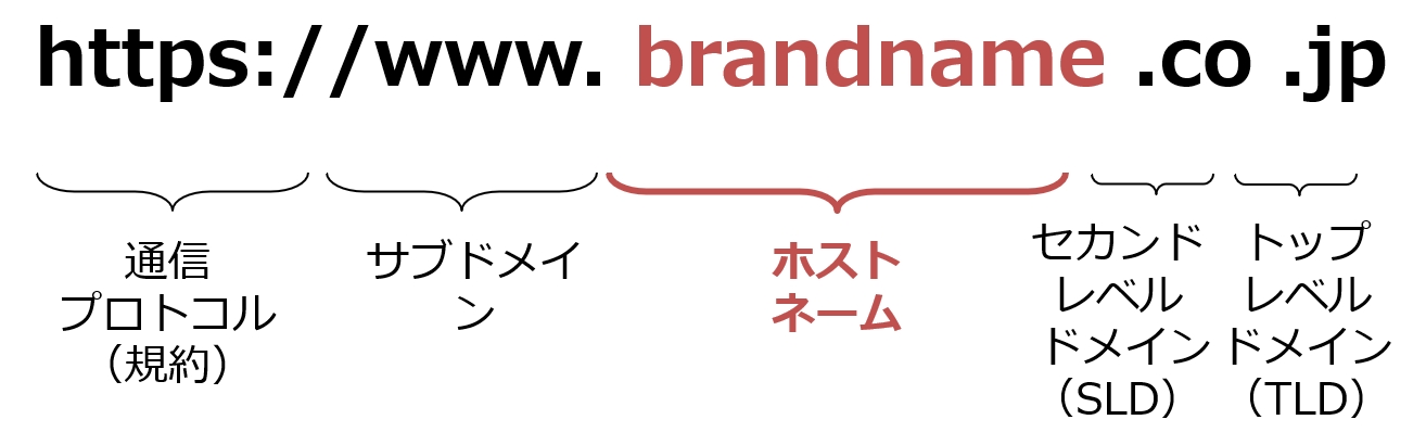 WS000247 – BRANDTODAY byGMO