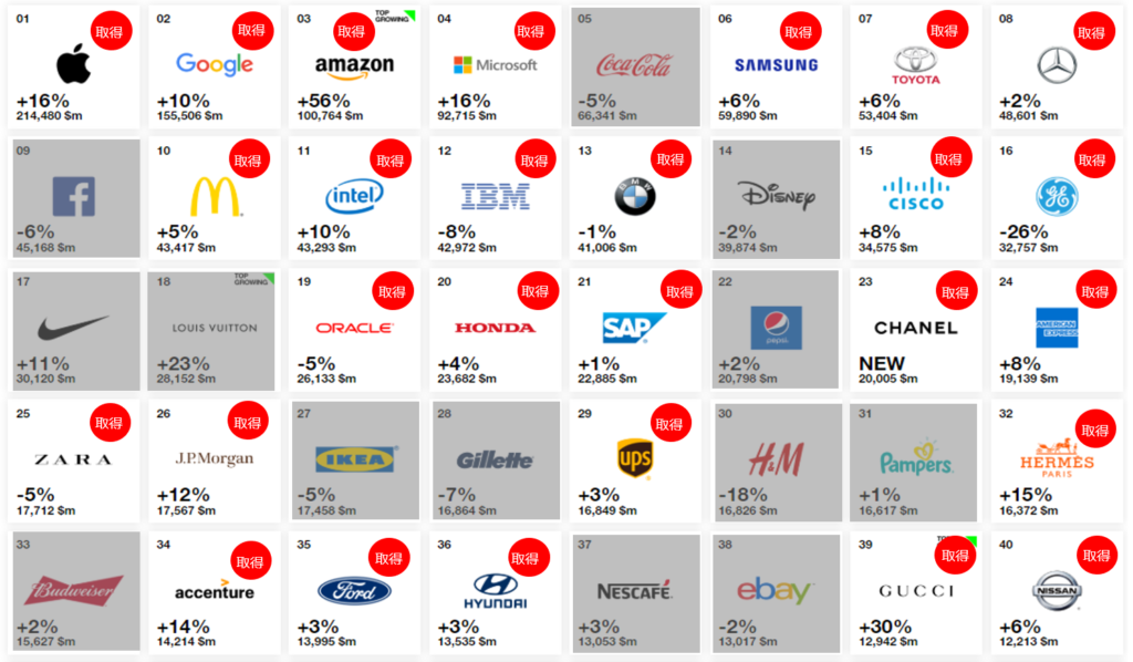 BrandTLDCompany – BRANDTODAY byGMO